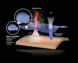 THERMOCOOL PRO | CPAluart